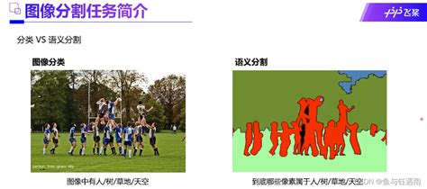 【论文 分割方法改进思路】机器学习顶会冠军图像分割算法深度解密顶会遥感分割论文 Csdn博客