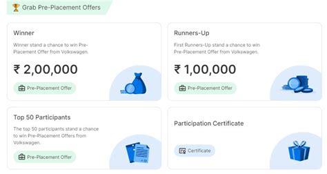 Ashish Golla On Linkedin Thingstolearn Hackathon Volkswagen