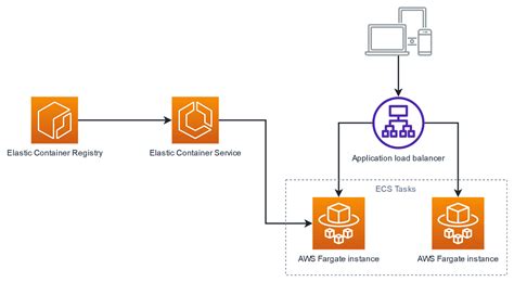 Deploy Microservices On Aws For Beginners Medium
