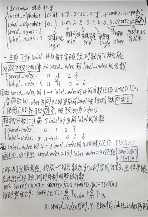 Nlp系列（6）文本实体识别（bi Lstmcrf）pytorch自然语言处理牧子川 2048 Ai社区