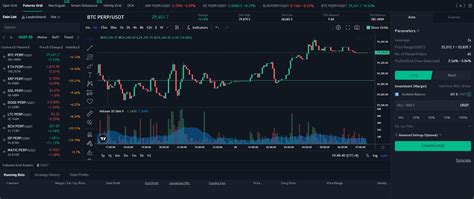 Kucoin Futures Grid Bot Automate Trading For Crypto Futures Kucoin Learn