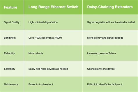 How To Extend Your Ethernet Network Up To 1600ft Fastcabling