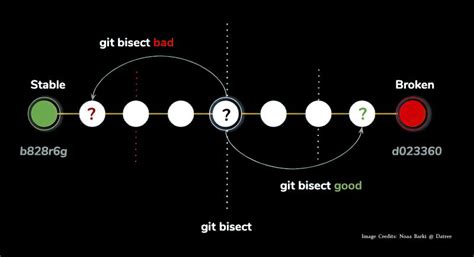 Vishnu Santhosh On Linkedin Git Github Linux Softwareengineers