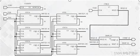 Eda实验：（dttimes数字秒表的设计eda秒表电路课程设计 Csdn博客