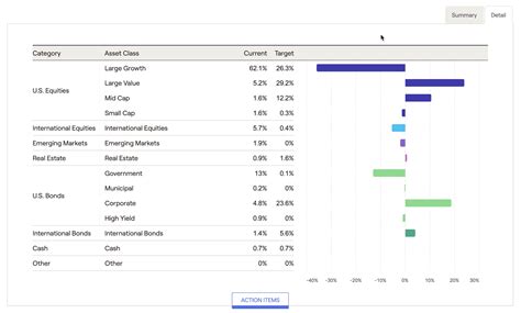 Asset Allocation Rightcapital Help Center