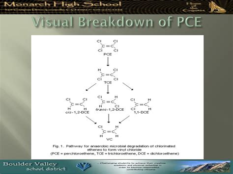 Ppt Degrading Pce Tetrachloroethylene In Sulfide Conditions Using