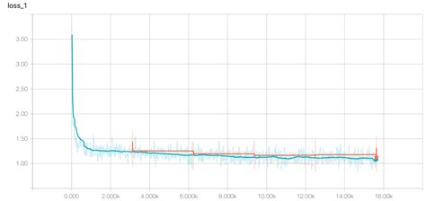 GitHub chengstone movie recommender MovieLens based recommender system 使用MovieLens数据集训练的电影推荐系统