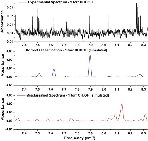 Schematic Representation Of Tenfold Cross Validation The Pressure Download Scientific Diagram