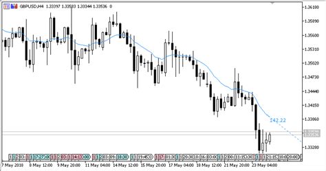 Free Download Of The Trendangle Indicator By Scriptor For Metatrader 5 In The Mql5 Code
