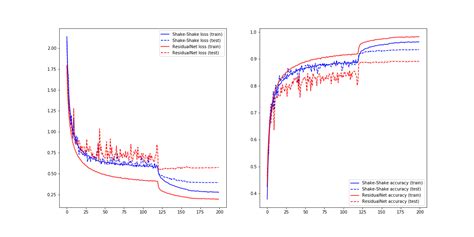 Github Jonnedtcshake Shake Keras Keras Implementation Of Shake