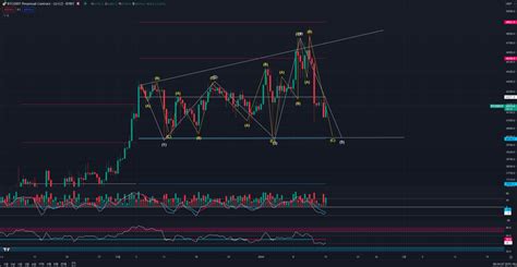 비트코인 차트분석 업데이트 추천 하신분들은 질문 받음 가상화폐 에펨코리아