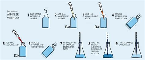 Measuring Dissolved Oxygen Environmental Measurement Systems