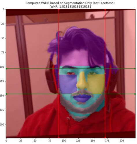 Fastai Nbdev Towards Data Science