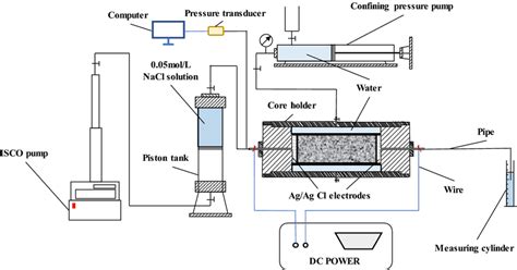 Schematic Diagram Of The Experimental Setup Download Scientific Diagram