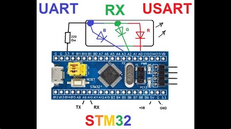 Прием по Uart на Stm32f103c8 Blue Pill Си и Cmsis Youtube