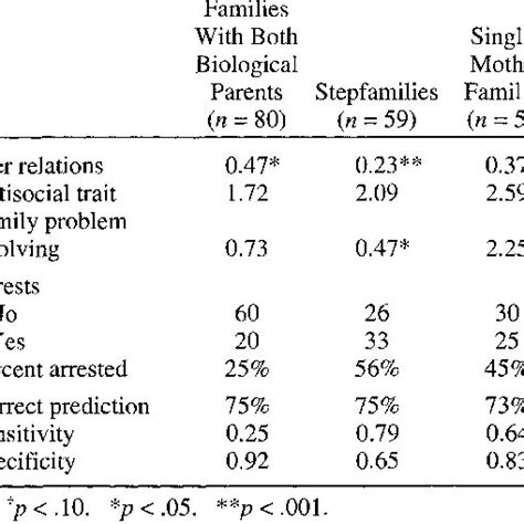 Correlation Matrix For Predictors Download Scientific Diagram