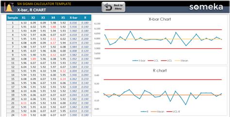 Six Sigma Calculator Excel Template Sigma Level Chart 6 Sigma