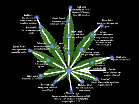 Stoner Aesthetic Wallpapers Wallpaper Cave