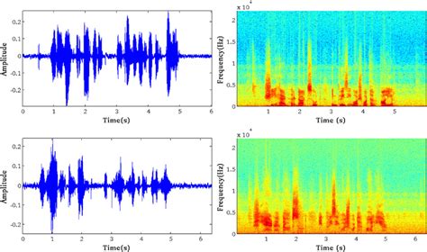 Time Domain Waveforms Left And Spectra Right For The Same Speaker
