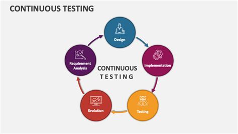 Continuous Testing PowerPoint And Google Slides Template PPT Slides