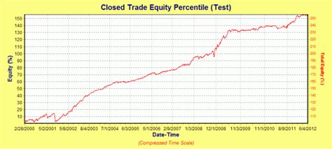 MACD Histogram Trading Strategy In 2025 Rules Setup Backtest Example QuantifiedStrategies Com