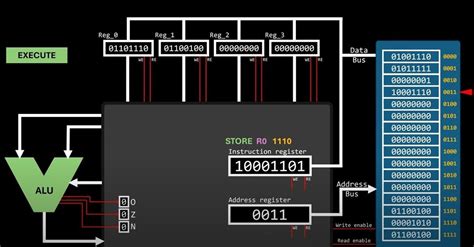 Traditional Computer Architectures Have Long Relied On Buses For Data