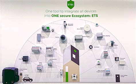 Exploring The Expansion Of The Knx Iot Ecosystem Knxtoday