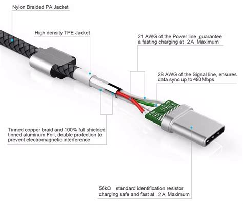 a comprehensive guide to understanding usb type c wiring diagrams