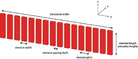 Parameters Of 2D Array Download Scientific Diagram
