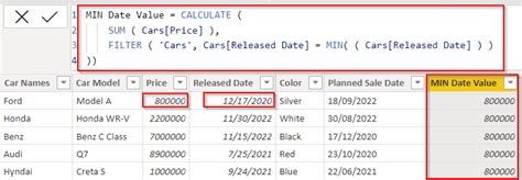 power bi dax min function [with 15 examples] sharepoint and microsoft