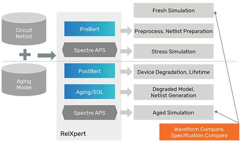 Efficient Verification Of Mixed Signal Serdes Ip Using Uvm Whitepaper