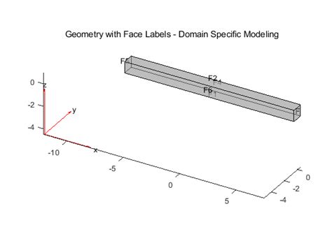 033structurestaticinmatlab求解结构静力学问题两套方法matlab求静矩 Csdn博客