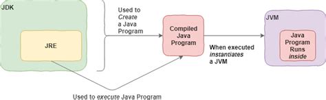 What Is The Jdk Introduction To The Java Development Kit Infoworld