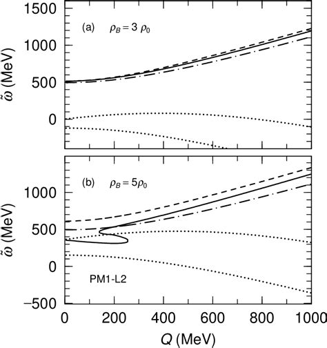 Figure 4 From Kaon Condensation And Lambdanucleon Loop In The