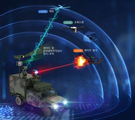 한화시스템 복합방호 對드론 시스템 구축한다 저고도 대드론 사업 2건 연이어 수주 비즈트리뷴