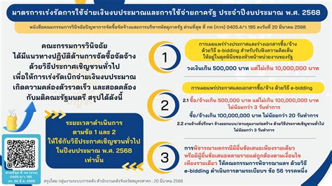 สำนักงานคลังจังหวัดสมุทรสาคร 📣 มาตรการเร่งรัดการใช้จ่ายเงินงบประมาณและการใช้จ่ายภาครัฐ ประจำปี