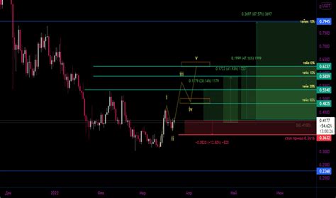 Grtusdt Tradingview