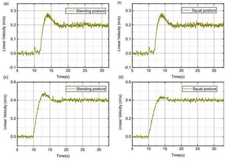 Speed Tracking Experiment Diagram Download Scientific Diagram