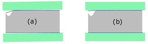 Comparison Of Convex Hull Versus Intersection Structured Hull