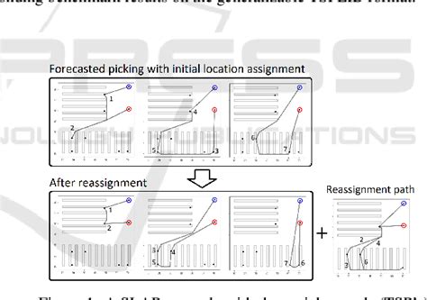 [pdf] storage assignment using nested annealing and hamming distances semantic scholar