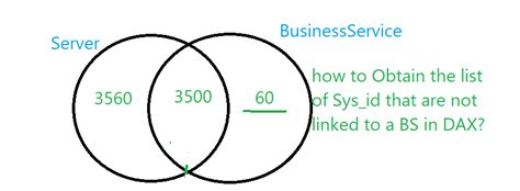 solved two subset of list how to do it in dax microsoft fabric