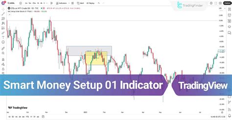 Smart Money Indicators For Tradingview Free