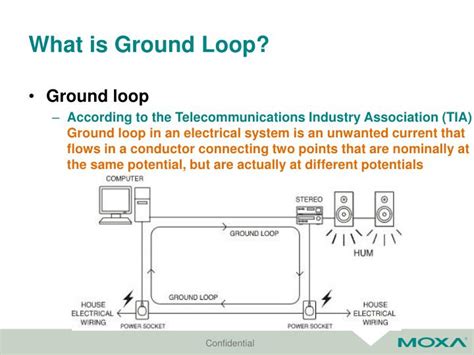 PPT Basic Knowledge Of ESD EFT Surge Ground Loop PowerPoint Presentation ID 2433414