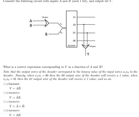 Solved Consider The Following Circuit With Inputs A And B Chegg