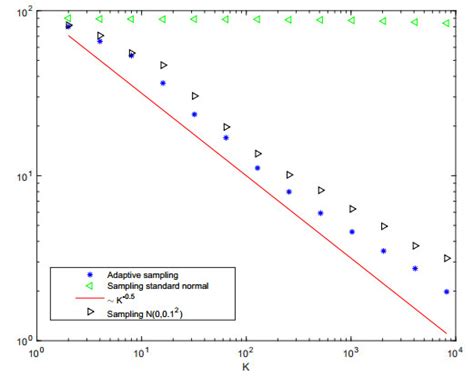 Adaptive Random Fourier Features With Metropolis Sampling