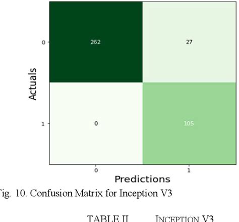 Figure 10 From Brain Tumor Detectin Using Deep Learning Model Semantic Scholar