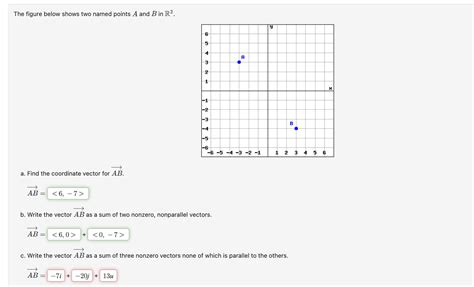 Solved The Figure Below Shows Two Named Points A And B In