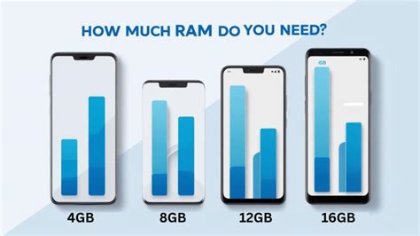 Decoding Phone Performance How Much RAM Do You Need MobileDokan