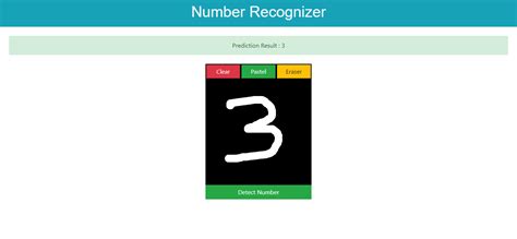 Tensorflow Digit Recognition Tutorial Shop Store