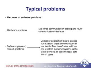 Modbus Data Communication Systems Ppt Computer Networking Computing